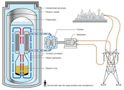 Small Modular Reactors: Is Micro-Nuclear an option for Net-Zero ...