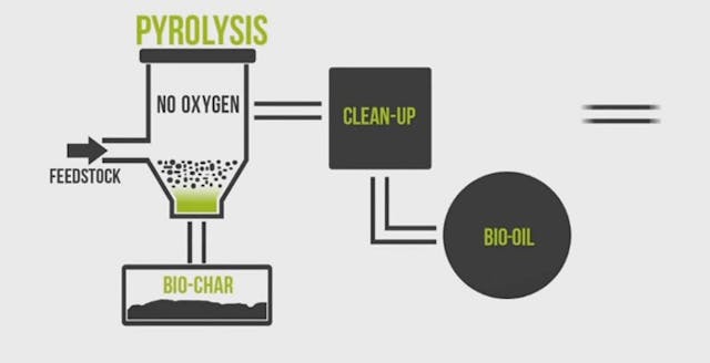 Klean Industries working on $100M Used Tire pryrolysis plant in ...