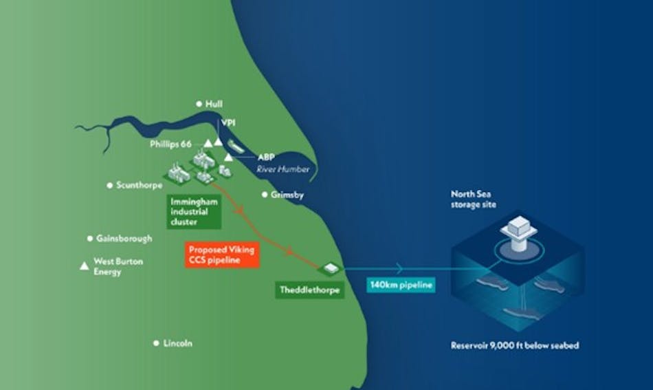 Oil and gas firms Harbour, bp joining to develop Carbon Capture UK ...