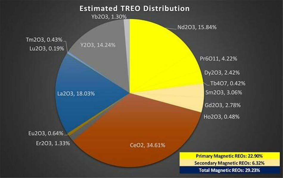 Vast Reserves of Rare Earth Metals Found at Wyoming Coal Mine | EnergyTech